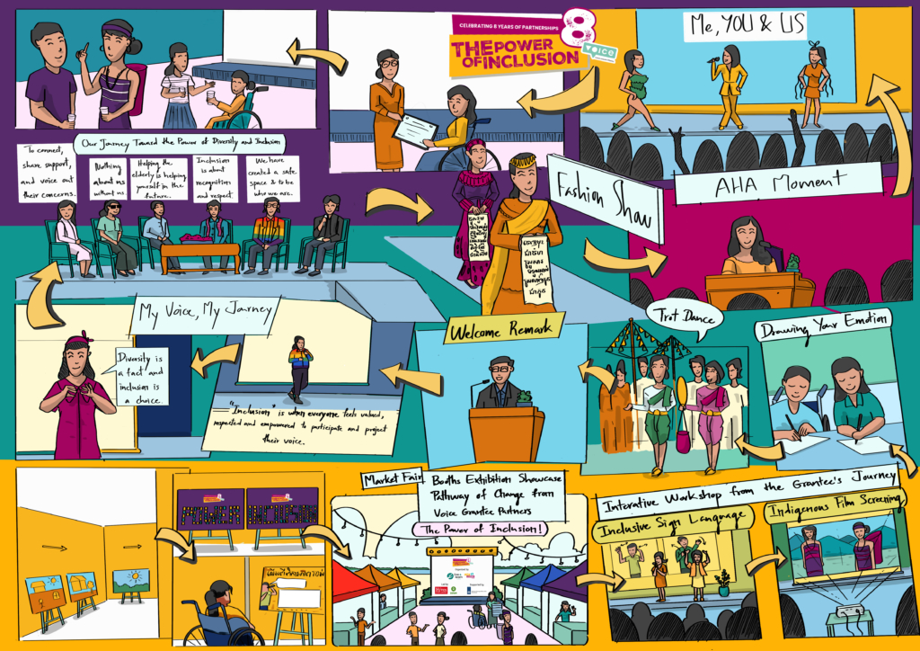 Visualising the Power of Inclusion: Voice@8! - Voice.Global